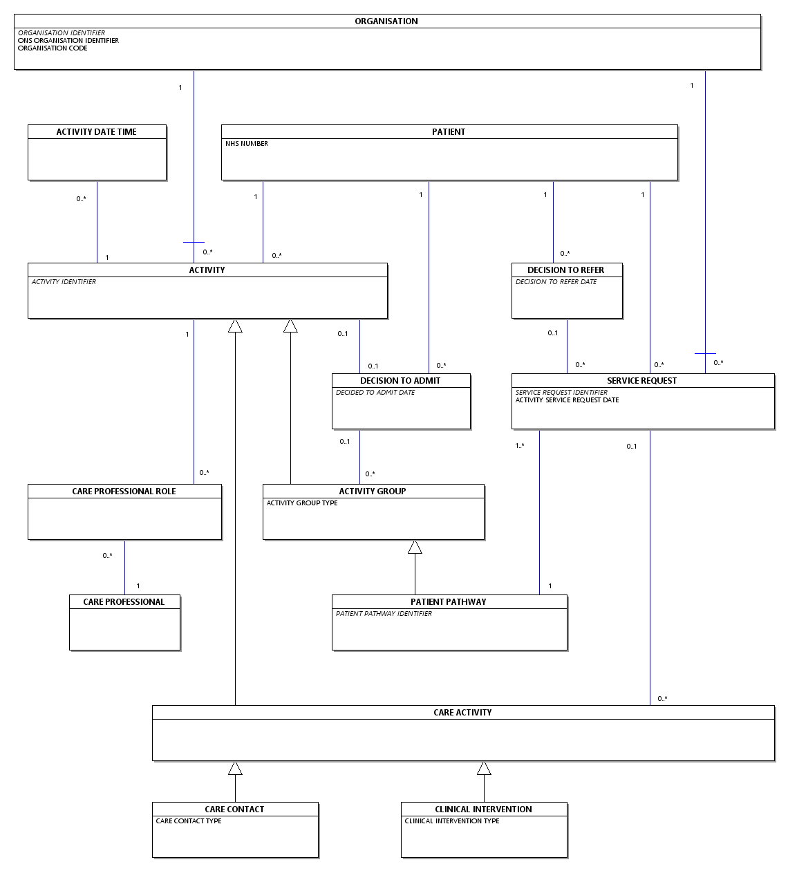 Diagram: Patient Pathway Diagram